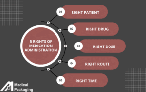 Understanding the Unit Dose Supply Method | MedPak Inc.
