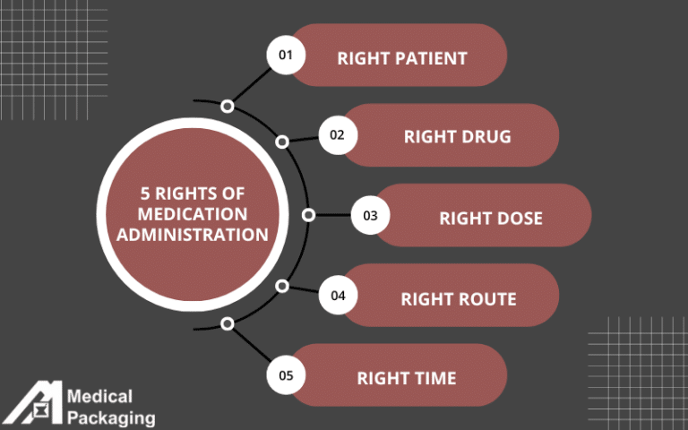 Understanding the Unit Dose Supply Method | MedPak Inc.
