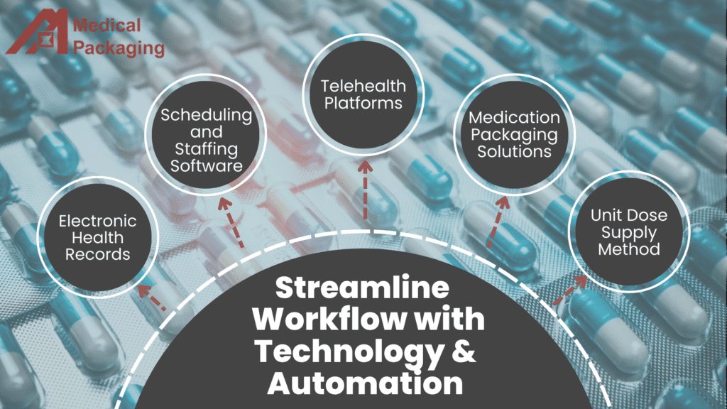 Improving Performance in Healthcare Workplaces