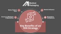 IDN Healthcare | What is an Integrated Delivery Network?