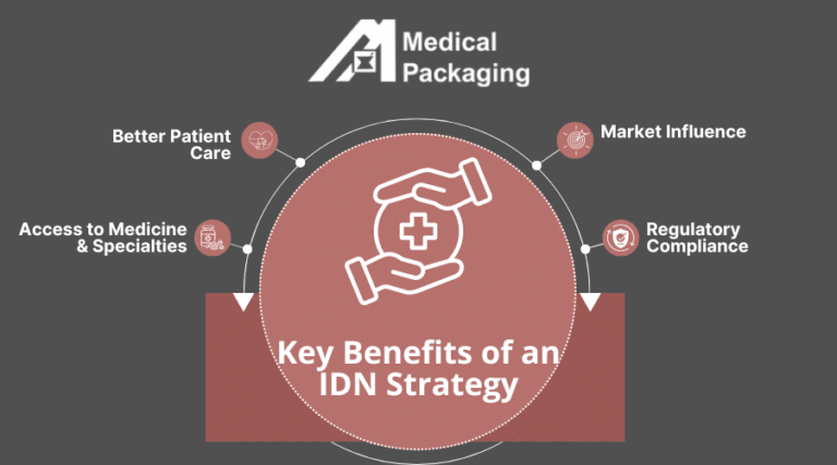 IDN Healthcare | What is an Integrated Delivery Network?
