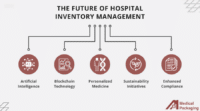 Hospital Inventory Management for Operational Efficiency