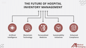 Hospital Inventory Management for Operational Efficiency