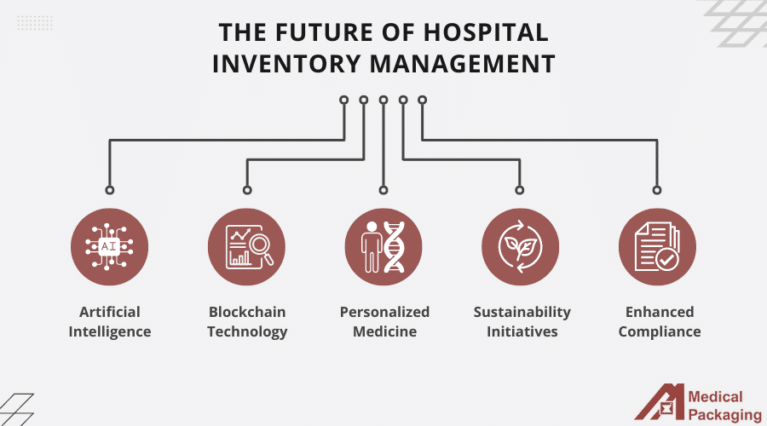 Hospital Inventory Management for Operational Efficiency