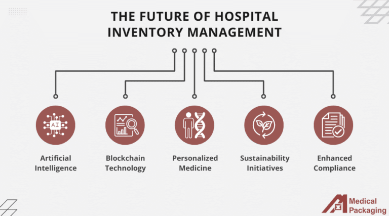 Hospital Inventory Management for Operational Efficiency