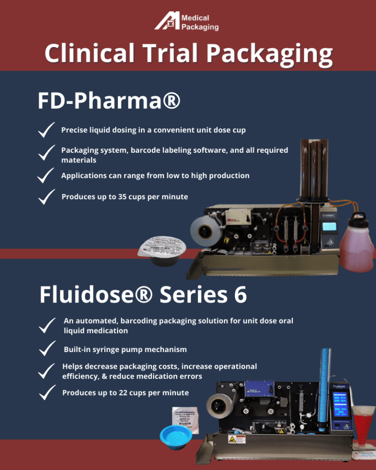 Navigating Clinical Trial Logistics & Packaging with MPI