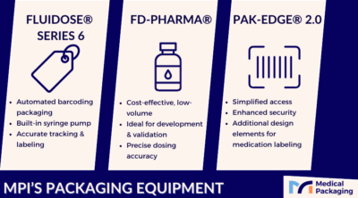 Prepackaged Medication Dispensing: The Future of Pharmacy | MPI