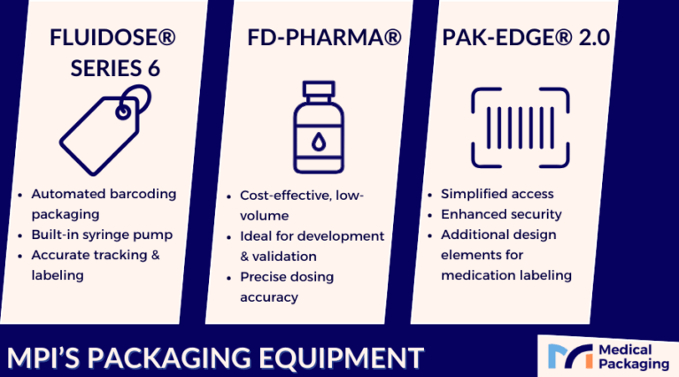Prepackaged Medication Dispensing: The Future of Pharmacy | MPI
