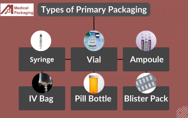 Medication Repackaging Guidelines & FDA-Compliant Solutions