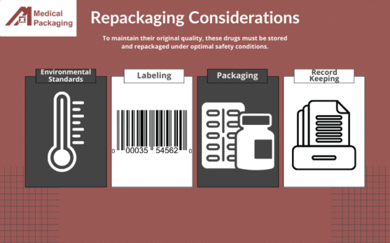 Medication Repackaging Guidelines & FDA-Compliant Solutions