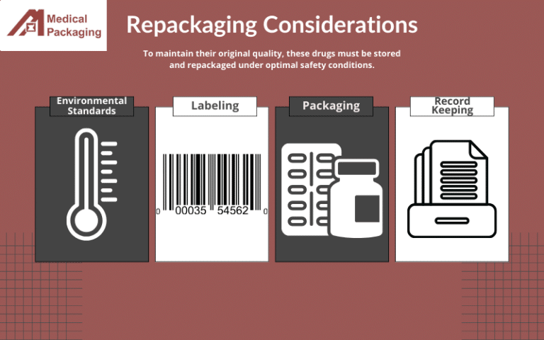 Medication Repackaging Guidelines & FDA-Compliant Solutions