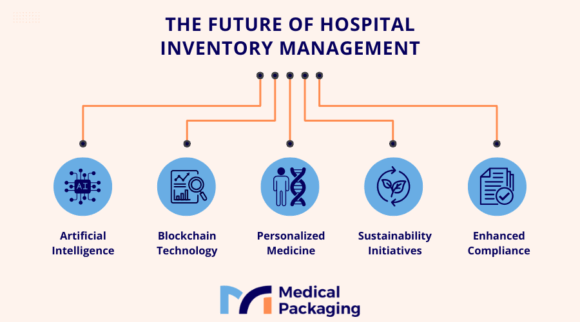 Hospital Inventory Management for Operational Efficiency