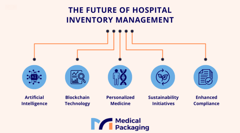 Hospital Inventory Management for Operational Efficiency