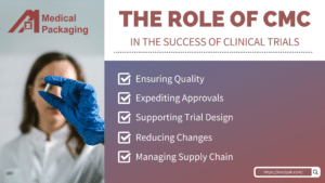 What is CMC Drug Development: Meeting Regulatory Requirements