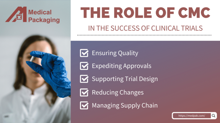 What is CMC Drug Development: Meeting Regulatory Requirements