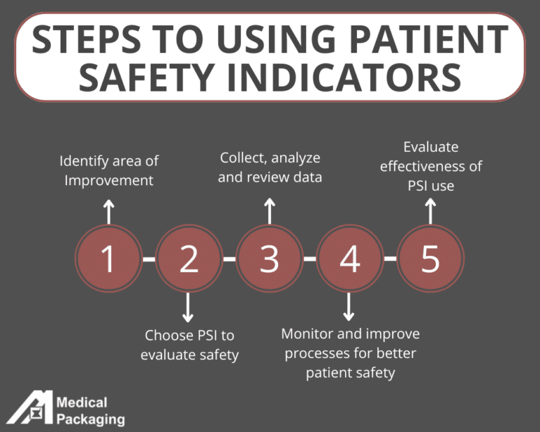Patient Safety Indicators | Health Care Solutions