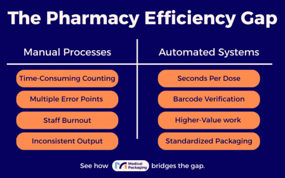 Healthcare Operational Efficiency: How the Pharmacy Plays a Role